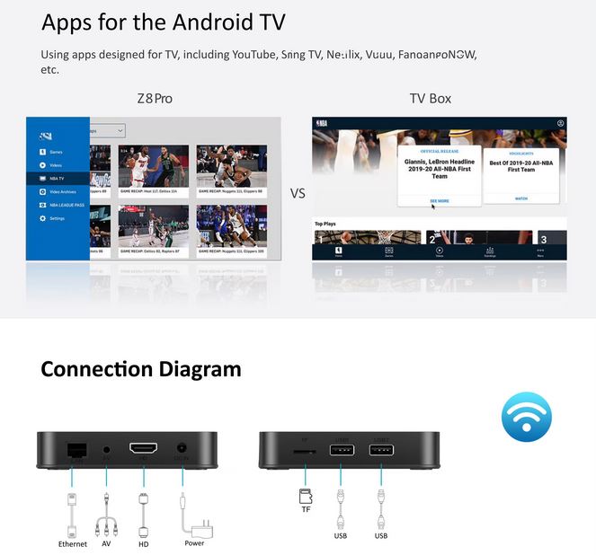 Z8 Pro Android TV Box Streaming Media Player 8K Ultra HD HDR 64Bit CPU ...